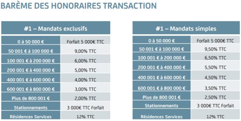 Frais D Agence Pour Vente Maison